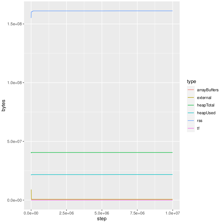 SummaryFileWriter memory leak? · Issue #7432 · tensorflow/tfjs · GitHub