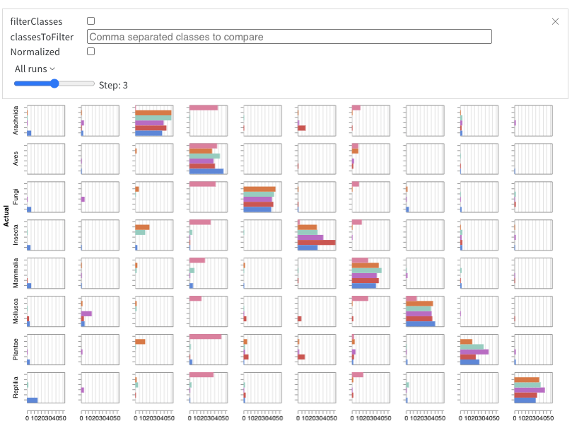 [Feature] Multiple histograms [x: step, y:bin] on the same panel ...