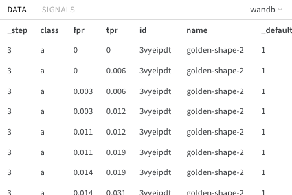 [App] custom charts (eg. Confusion Matrix and ROC) show "no data available" · Issue #2051 ...