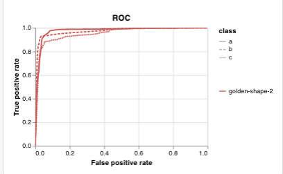 [App] custom charts (eg. Confusion Matrix and ROC) show "no data available" · Issue #2051 ...