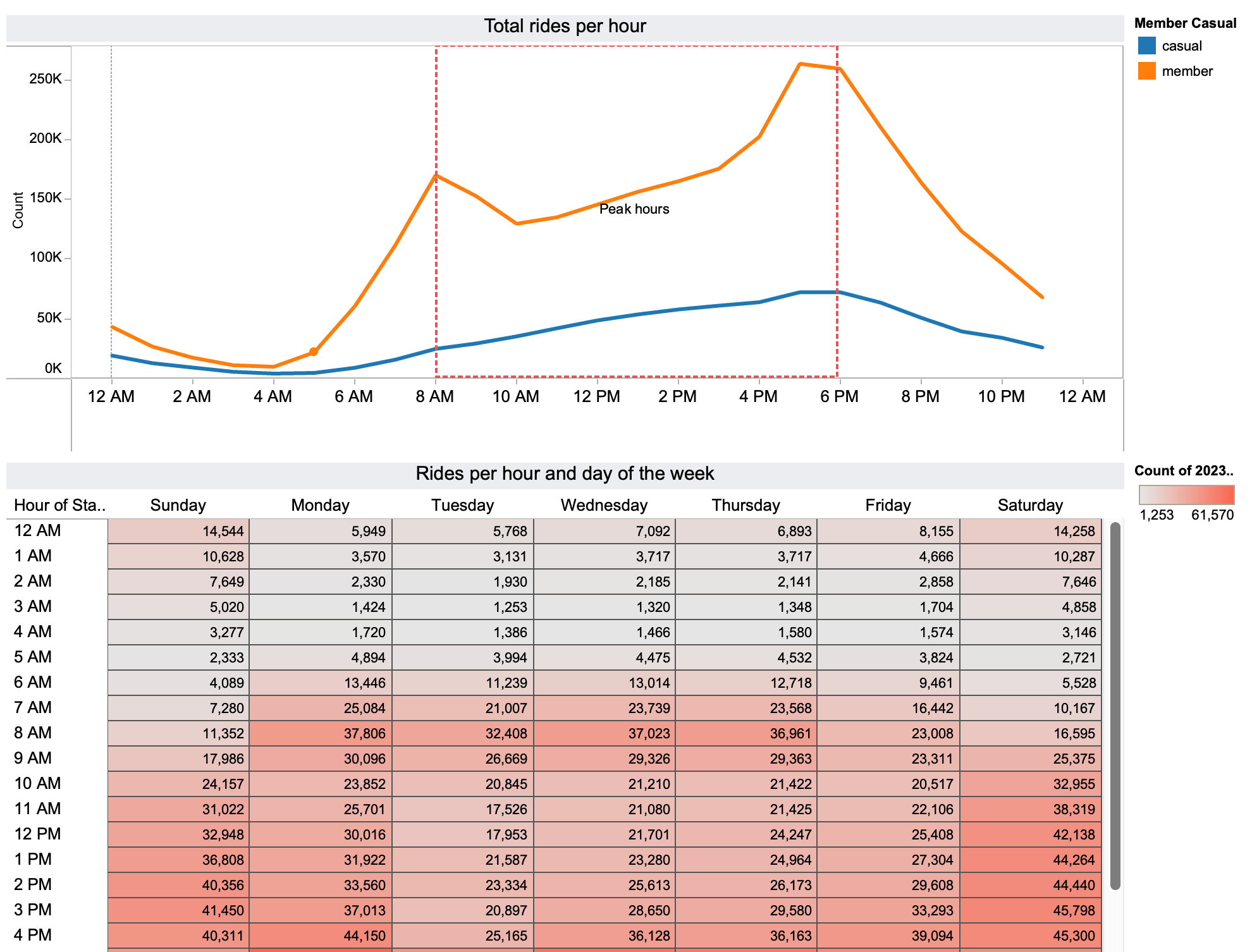 GitHub - fmorenog/tableau-challenge
