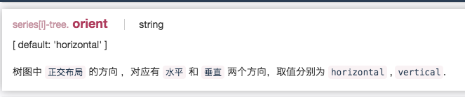 当前官方api错误 Series Treeorient · Issue 7071 · Apacheecharts · Github 2823