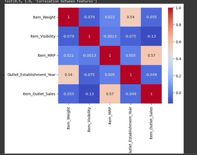 GitHub - GabrielleYa/Prediction-of-Product-Sales