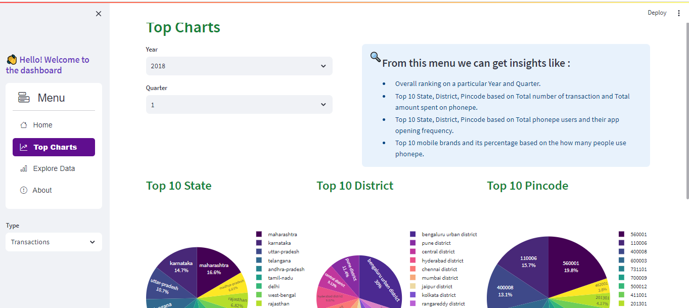 Github Ajithkumar0421phonepe Pulse Data Visualization And Exploration A User Friendly Tool