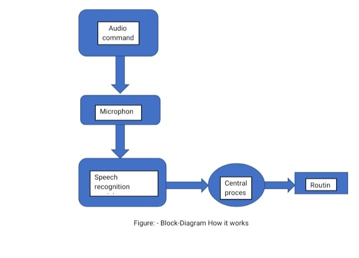GitHub - aaditeeshelke/avitrices-assistant: This is the female ...