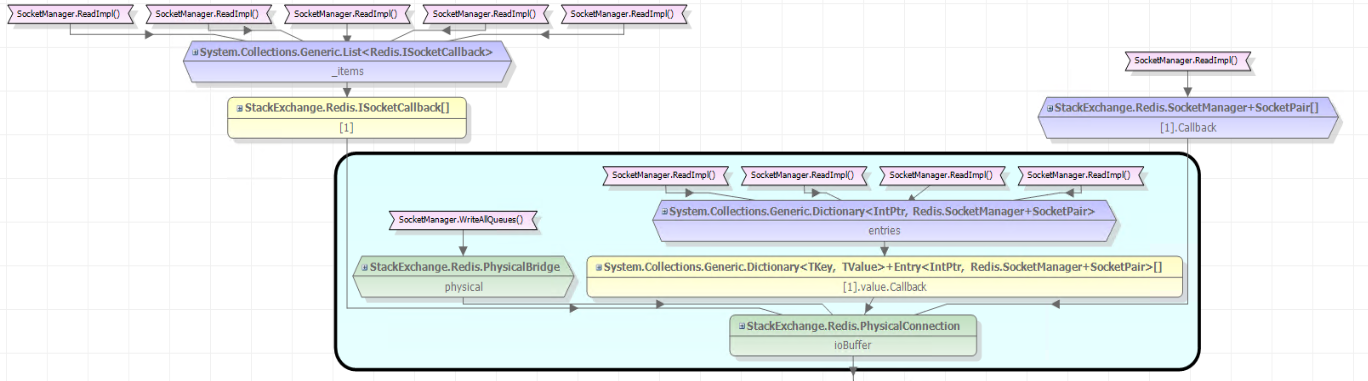 thread handle leak · Issue #643 · StackExchange/StackExchange.Redis · GitHub
