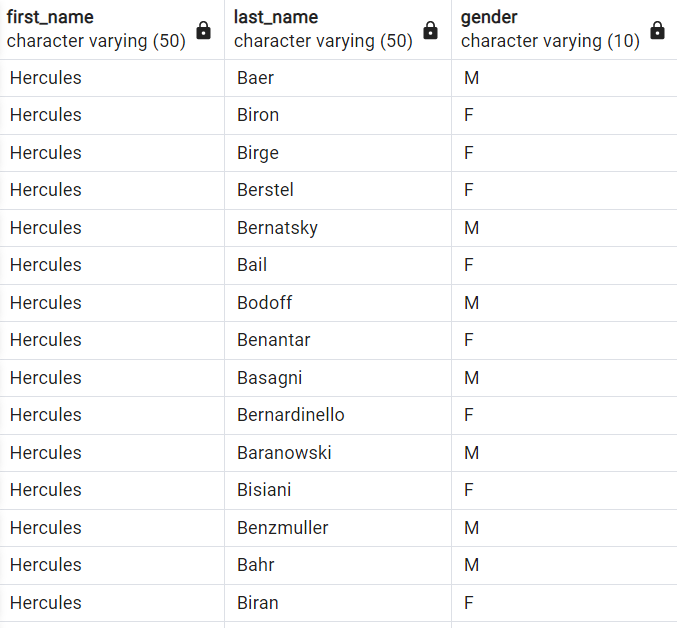 GitHub - RahiemBrooks/SQL-Challenge