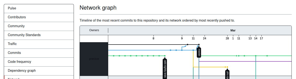 Unreadable highlight in network graph with light high contrast theme ...