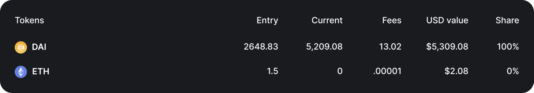 PDP - Position Data (table) · Issue #1407 · Uniswap/interface · GitHub