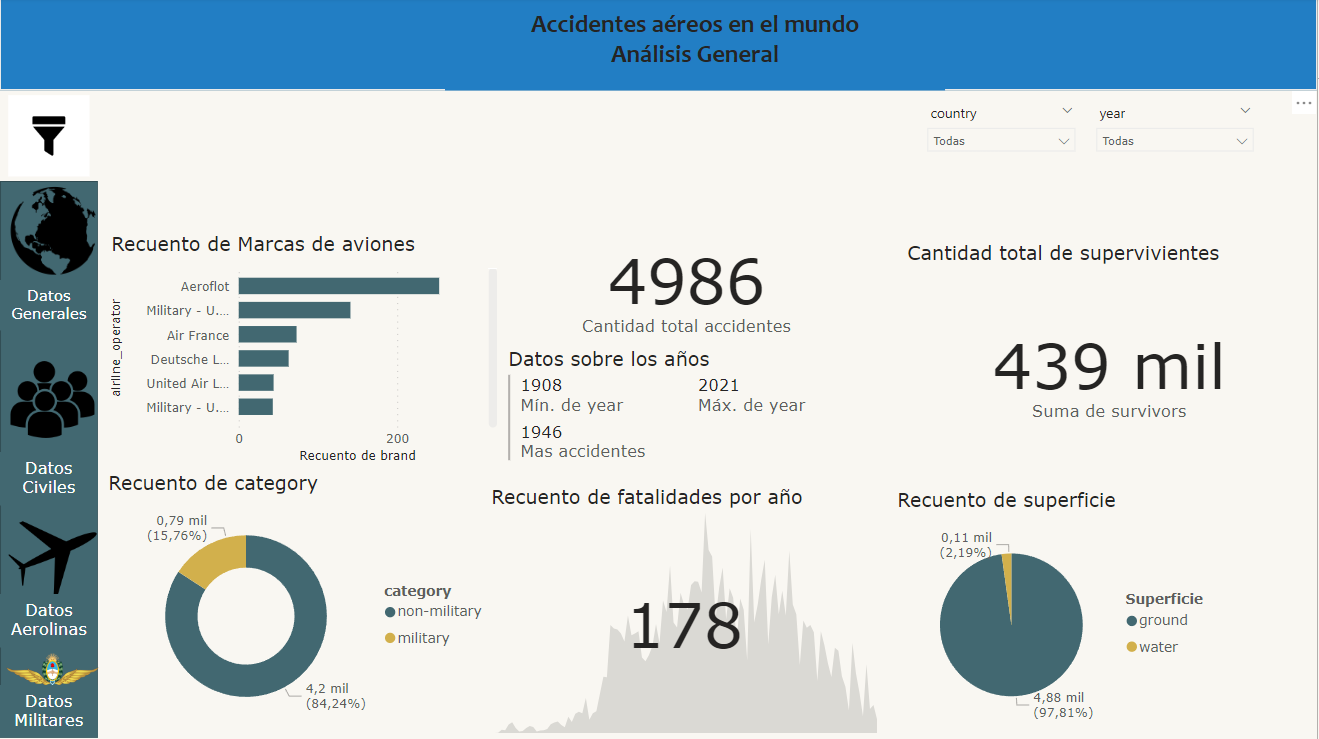 GitHub - JLaurencioAJimenez/Proyecto-individual-parte-2: Proyecto Individual parte 2 del ...