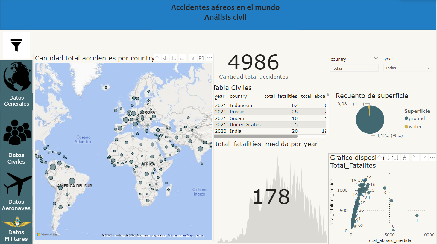 GitHub - JLaurencioAJimenez/Proyecto-individual-parte-2: Proyecto Individual parte 2 del ...
