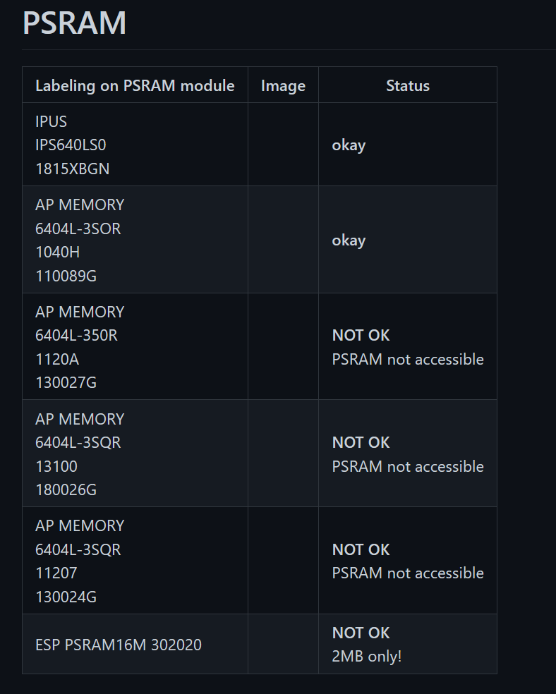Improve handling of insufficient PSRAM · Issue #1551 · jomjol/AI-on-the-edge-device · GitHub