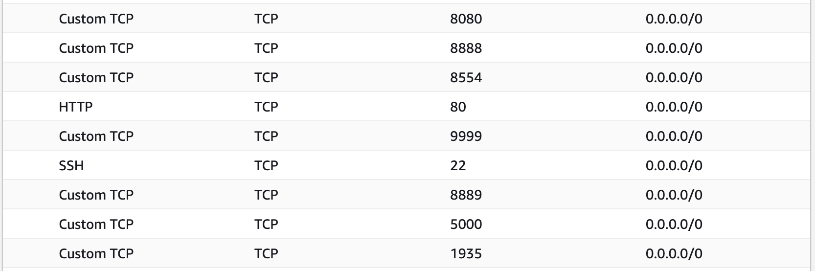 GitHub - timqin123/oneM2M-Hackathon-IoT-Care-PSU