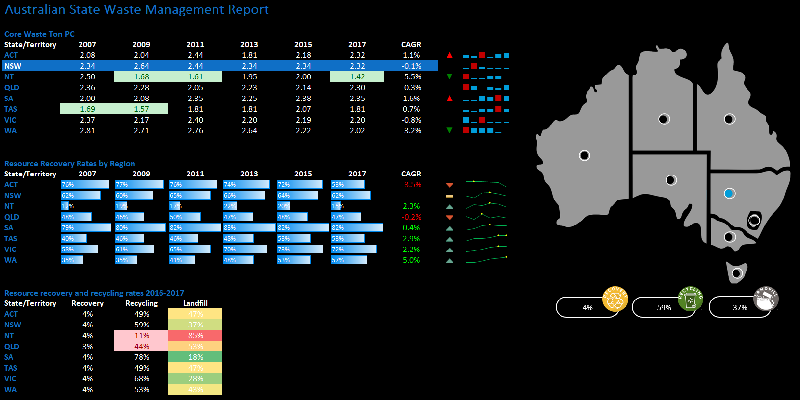 GitHub - Urvashi17analyst/Australian-State-Waste-Management-Analysis ...