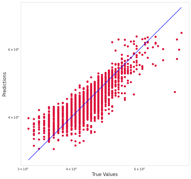 GitHub - Vighnesh95/Earthquake-Prediction-using-Machine-Learning: Earthquake Prediction using ...