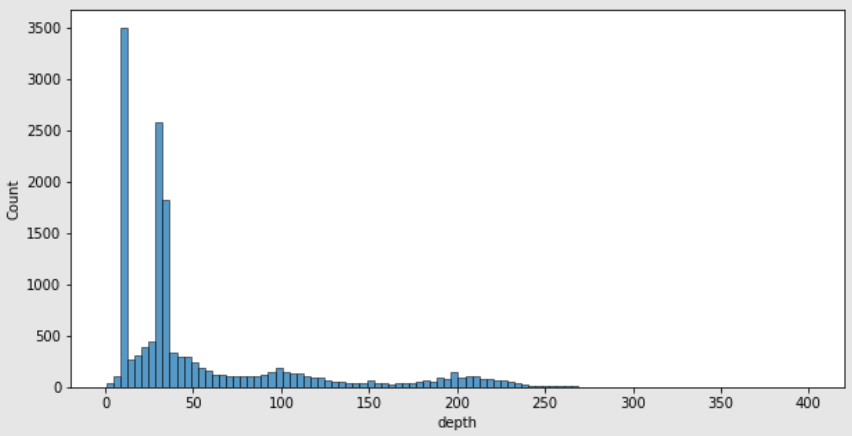 GitHub - Vighnesh95/Earthquake-Prediction-using-Machine-Learning: Earthquake Prediction using ...