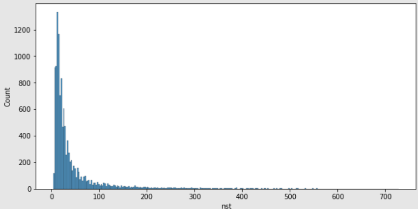 GitHub - Vighnesh95/Earthquake-Prediction-using-Machine-Learning: Earthquake Prediction using ...