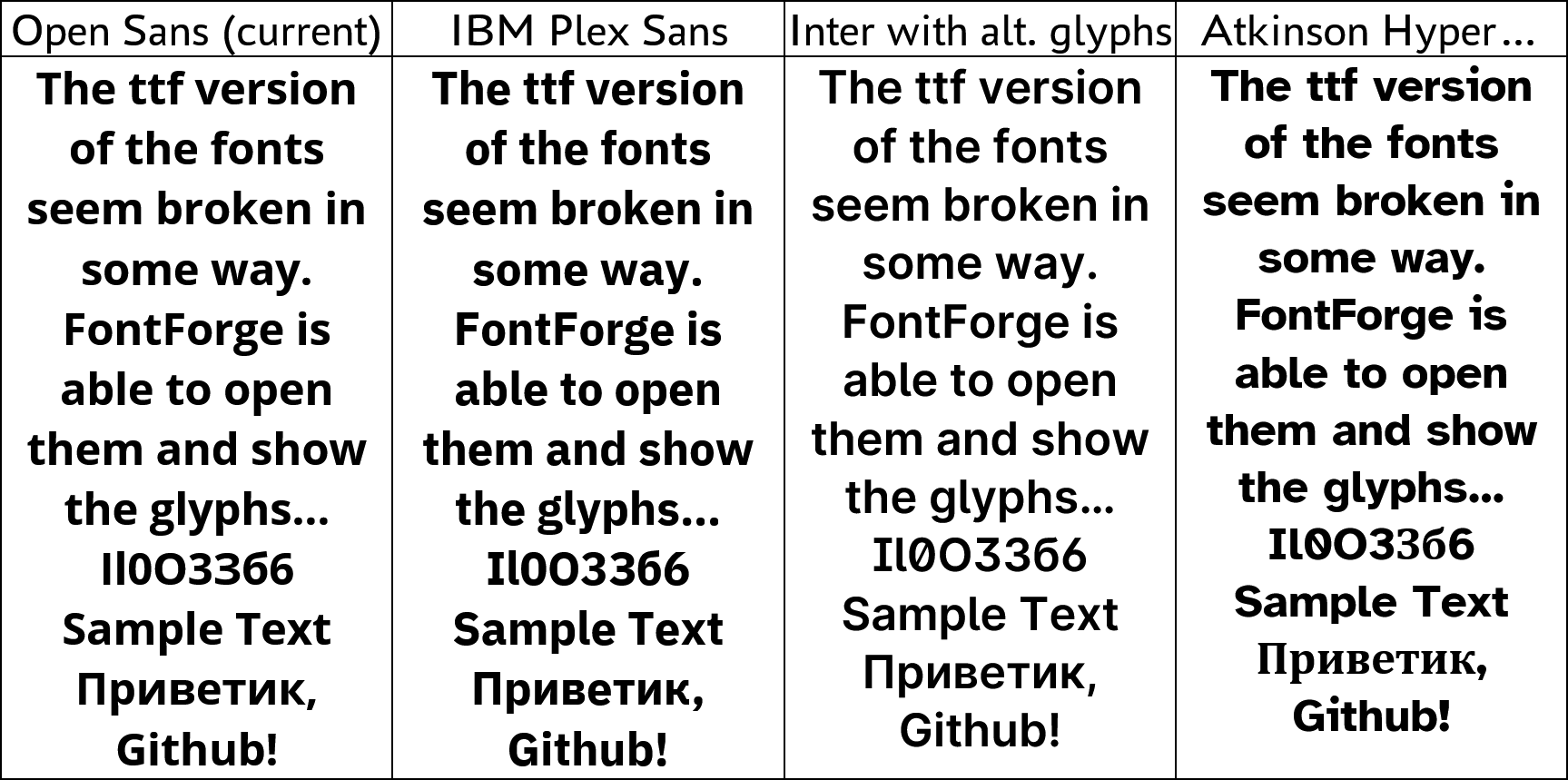 New default font · Issue #4072 · telegramdesktop/tdesktop · GitHub