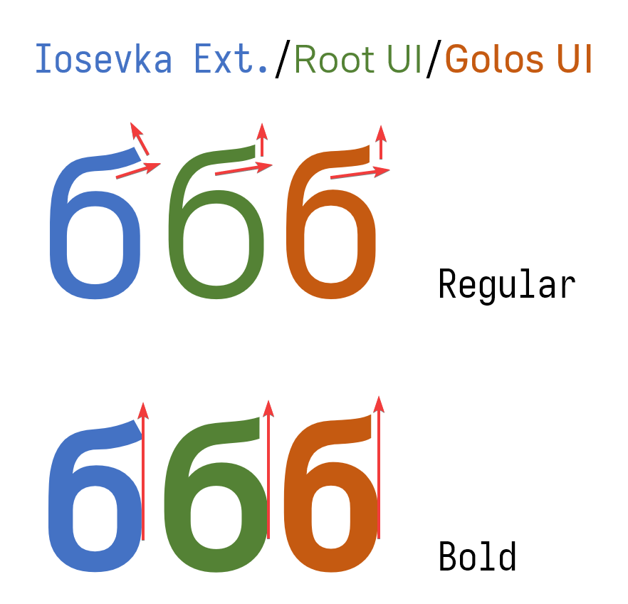 Improvements for Cyrillic · Issue #1128 · be5invis/Iosevka · GitHub
