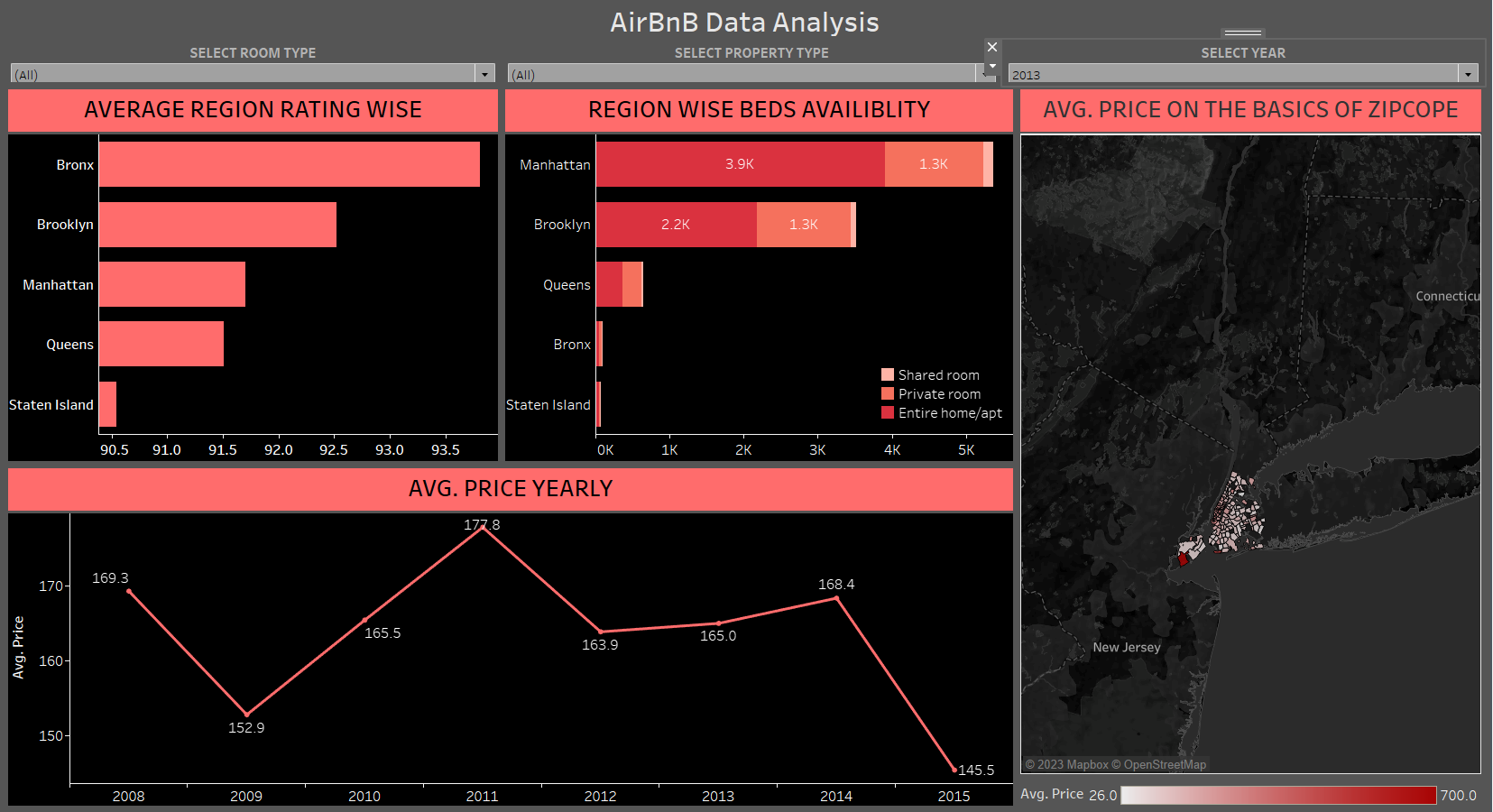 GitHub - akzato/Tableau_Hotel_Dashboard_AK: As a business analyst, I have created a ...