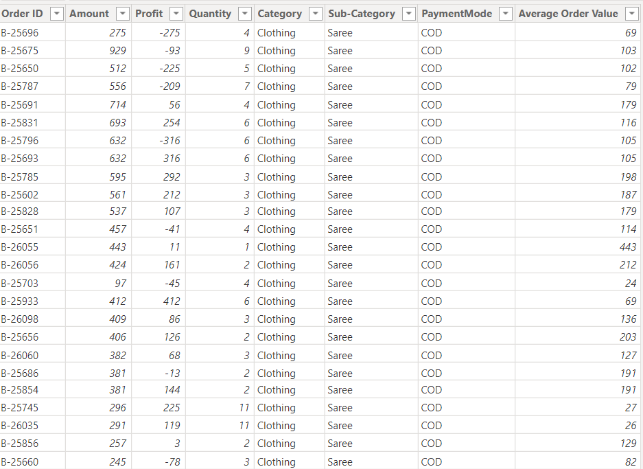 GitHub - akzato/PowerBI_Dashboard_AK: Made a Power BI dashboard for E ...