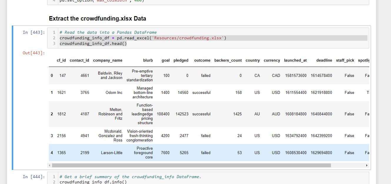 GitHub - islam12k/Crowdfunding_ETL: Mini-project2