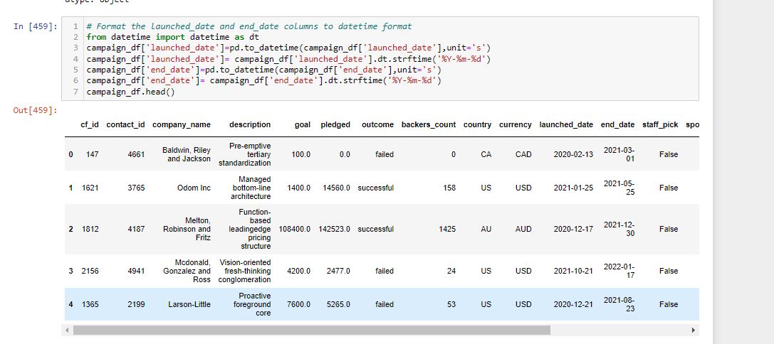 GitHub - islam12k/Crowdfunding_ETL: Mini-project2