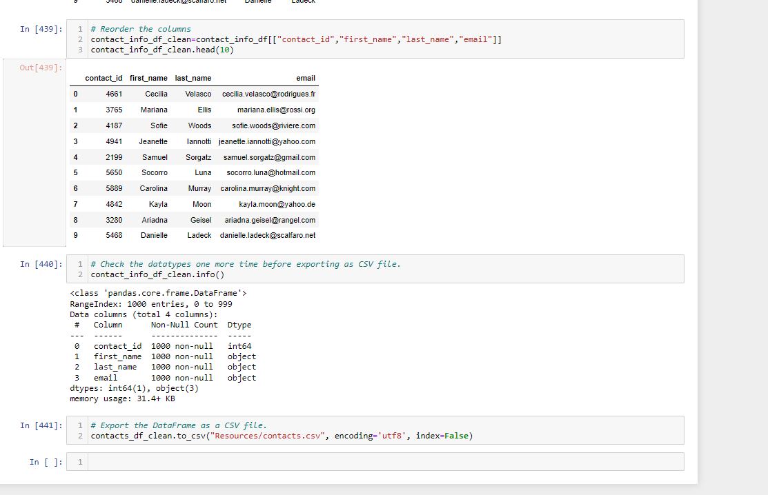 GitHub - islam12k/Crowdfunding_ETL: Mini-project2