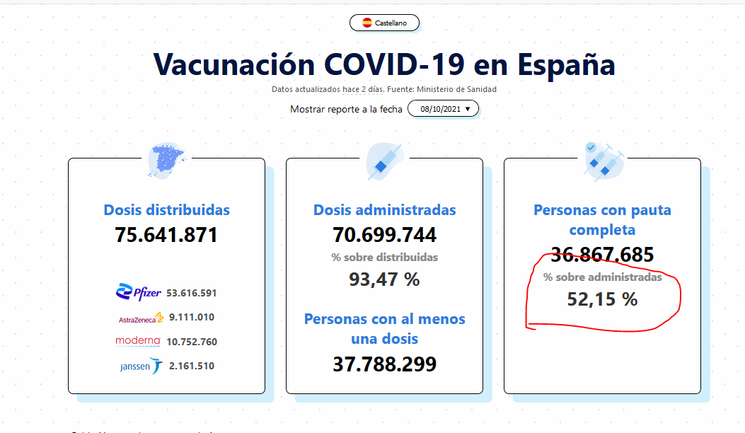 Personas con pauta completa - % sobre administradas · Issue #225 · midudev/covid-vacuna · GitHub