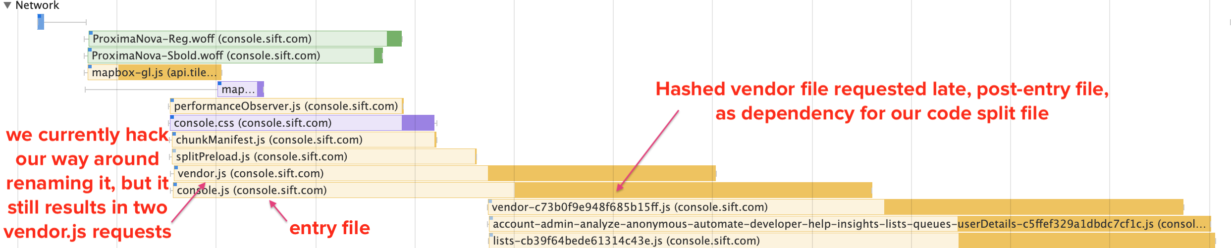 Allow code splits from async and entry files to be named as an entry file · Issue #8930 ...