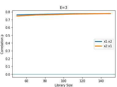 How to deal with the outliers in time series · Issue #42 · SugiharaLab/pyEDM · GitHub