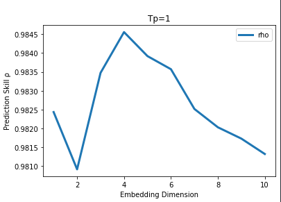 How to deal with the outliers in time series · Issue #42 · SugiharaLab/pyEDM · GitHub