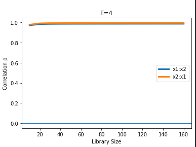 How to deal with the outliers in time series · Issue #42 · SugiharaLab ...