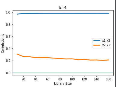 How to deal with the outliers in time series · Issue #42 · SugiharaLab/pyEDM · GitHub