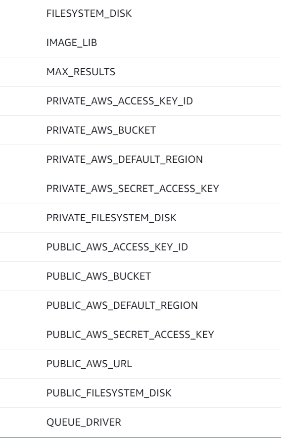 Upstream Request Timeout When I Click On Branding And S3 Upload Issue · Issue 13729 · Snipe