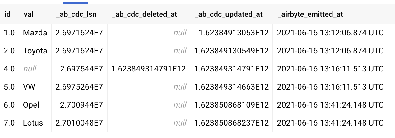 Basic normalization issues in CDC mode · Issue #4160 · airbytehq/airbyte · GitHub