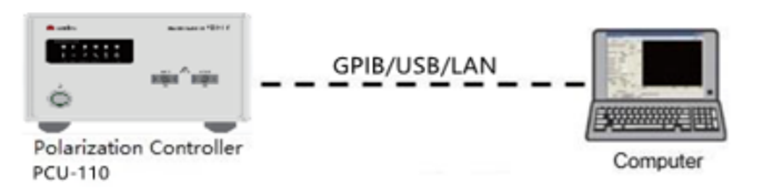 GitHub - santec-corporation/VS_Instrument_DLL_Sample: A single instrument control software is ...
