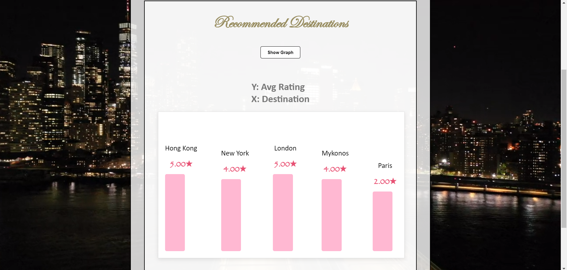 GitHub - MorShirin/final: flights