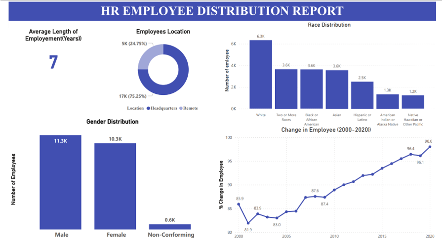 GitHub - saadahmed2/DataAnalyst