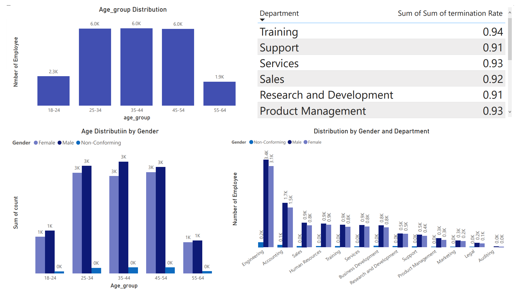 GitHub - saadahmed2/DataAnalyst