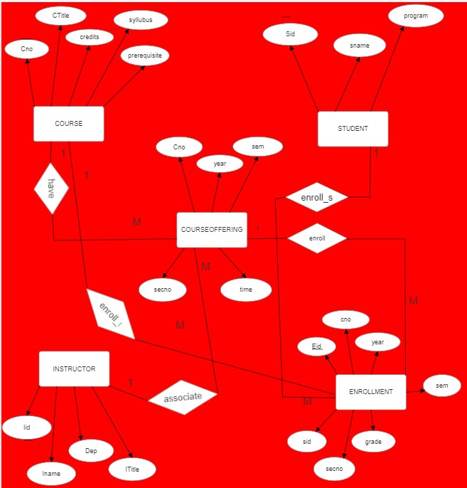 Generate Er Diagram Dynamics Crm Diagram Er Sales Marketing 