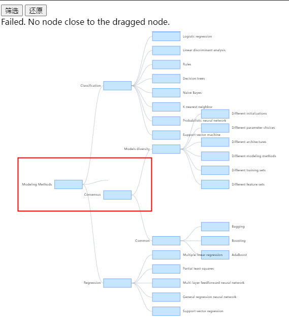 hideItem 调用隐藏节点和边后，重新layout 后，边位置没变化 · Issue #4588 · antvis/G6 · GitHub