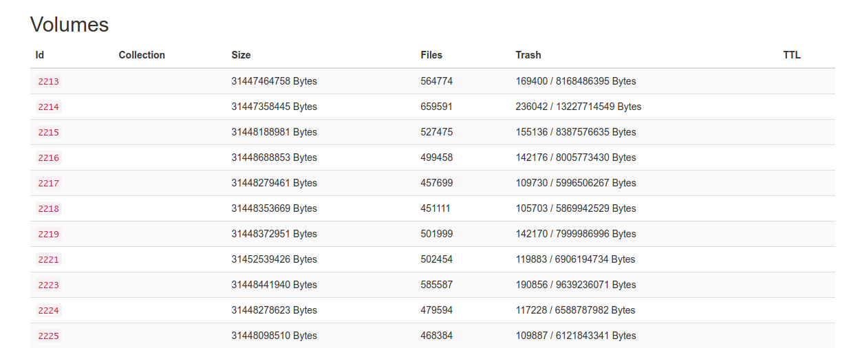 Force garbage collection · Issue #589 · seaweedfs/seaweedfs · GitHub