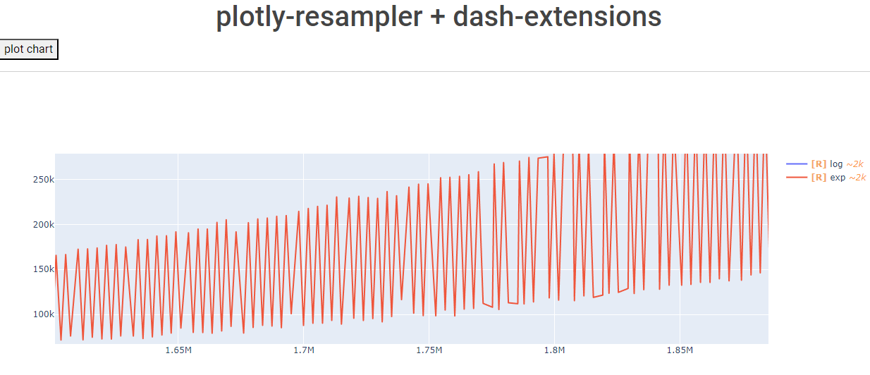 [bug] Figures Updated With Layout Uirevision Do Not Resample · Issue 252 · Predict Idlab Plotly