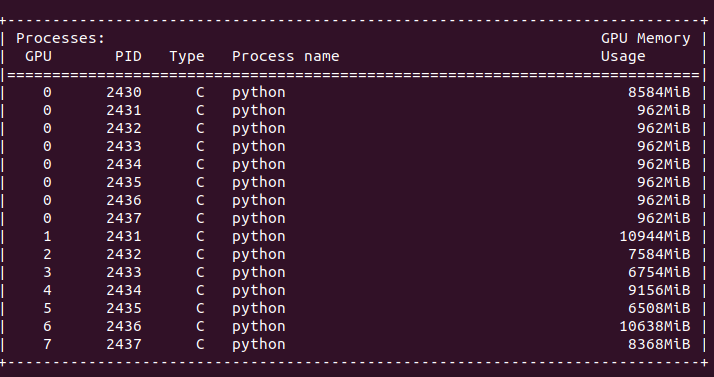 ELMO Embedder using GPU #0 even when initialized with different cuda id. · Issue #1865 · allenai ...