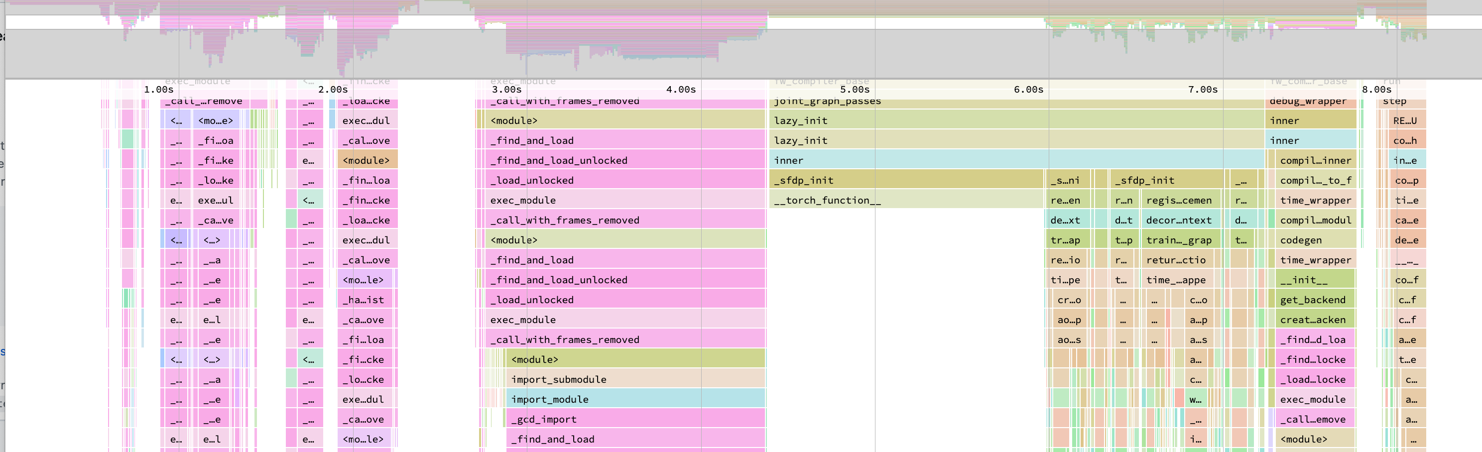 _sfdp_init is extremely expensive for startup time, even on networks ...