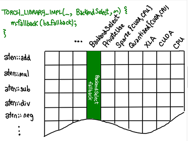 Implement backend fallback for Tracer · Issue #41478 · pytorch/pytorch · GitHub