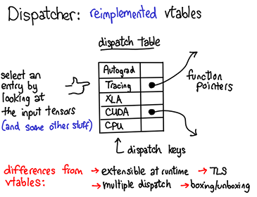 Implement backend fallback for Tracer · Issue #41478 · pytorch/pytorch ...