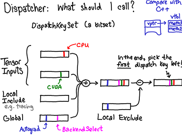 Implement backend fallback for Tracer · Issue #41478 · pytorch/pytorch · GitHub