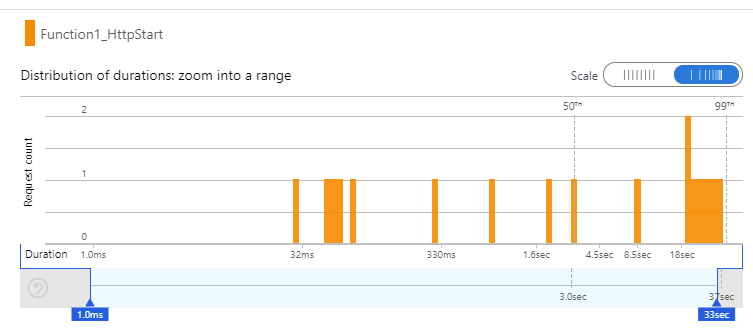 starting a new orchestration via IDurableClient times out · Issue #45 · microsoft/durabletask ...